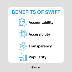 What is SWIFT and How Does It Work? | Cheqly