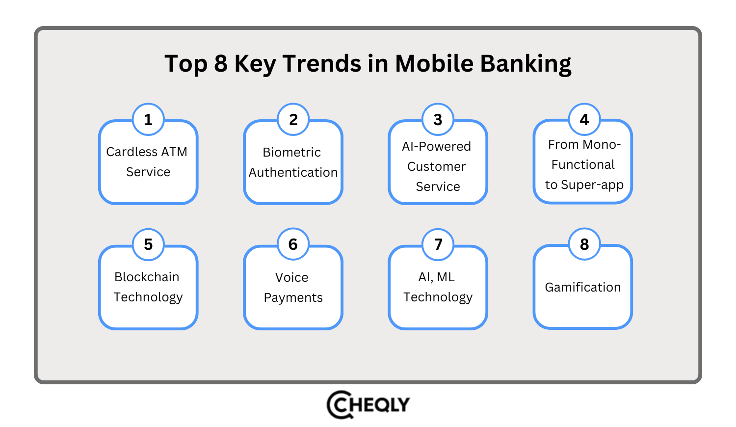 8 Key Future Trends in Mobile Banking Apps for 2025 | Cheqly