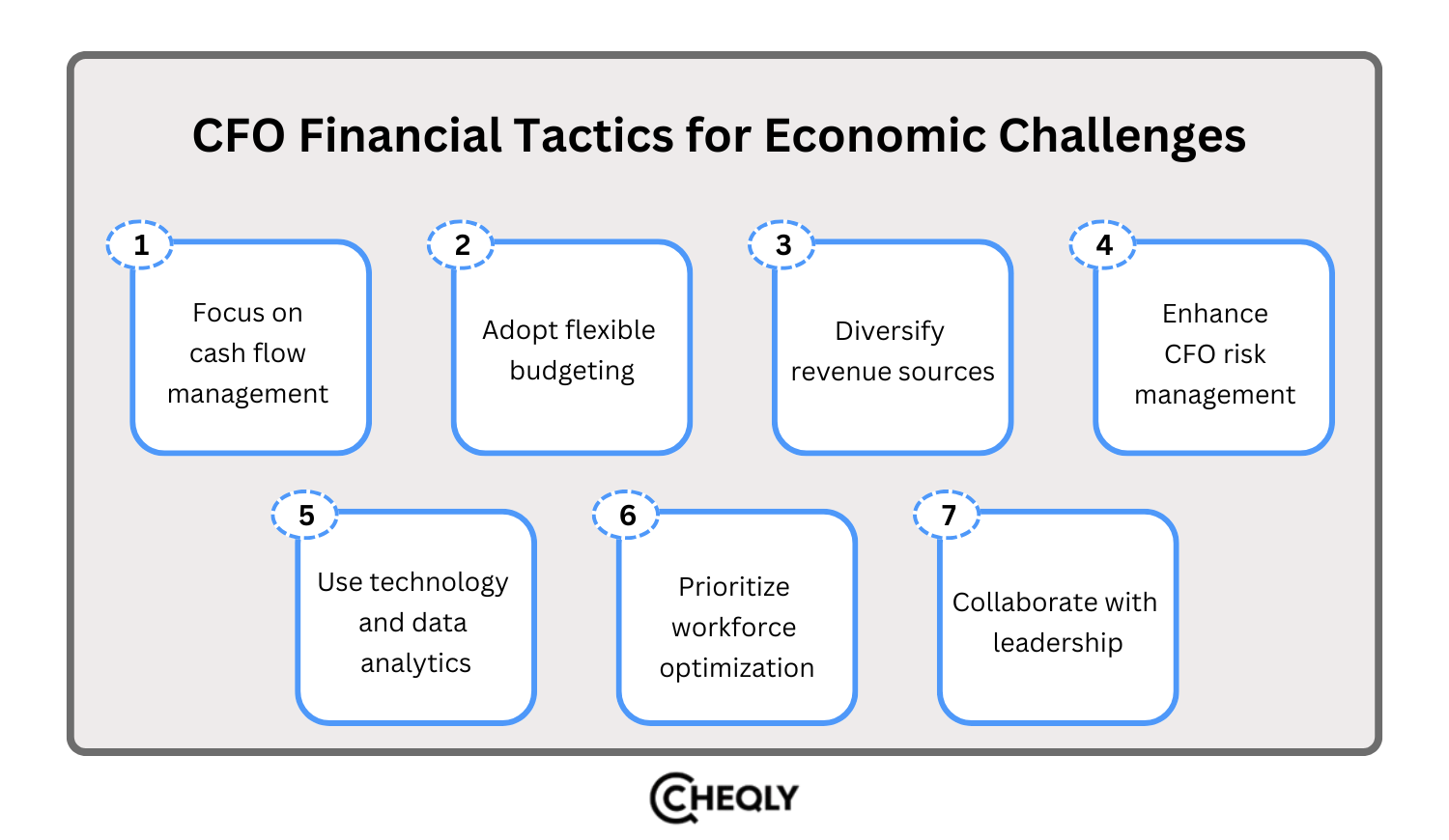 Top Financial Tactics for CFOs to Overcome Economic Challenges | Cheqly
