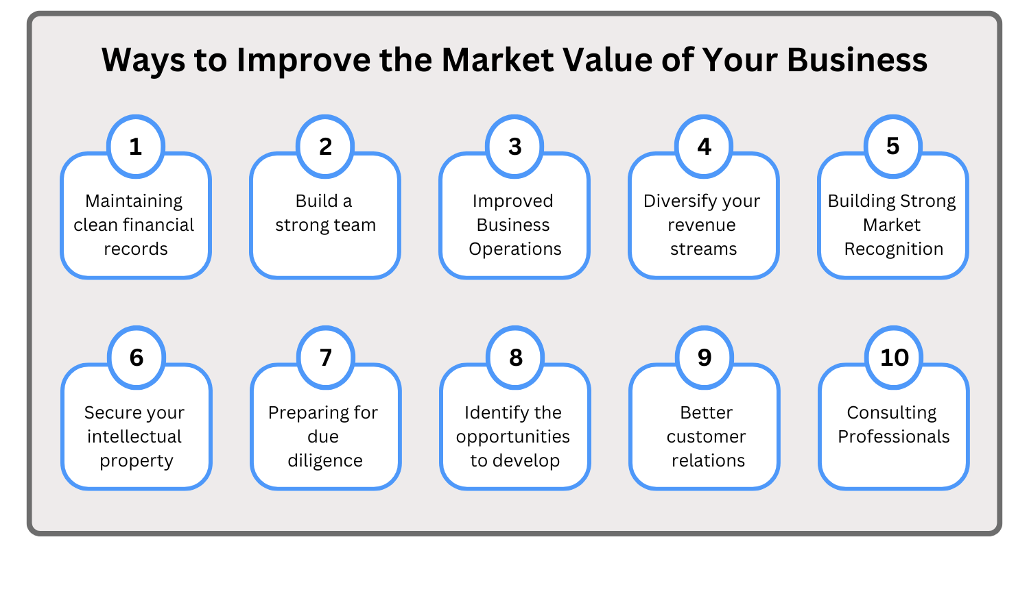10 Ways to Maximize Business Value Before You Sell | Cheqly