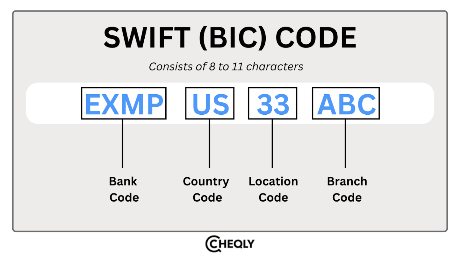 SWIFT Code vs. Routing Number: Are They the Same? | Cheqly SWIFT Code vs. Routing Number: Are They the Same? | Cheqly