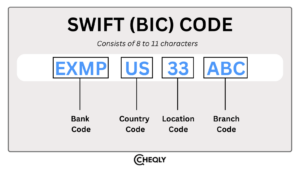 SWIFT Code vs. Routing Number: Are They the Same? | Cheqly