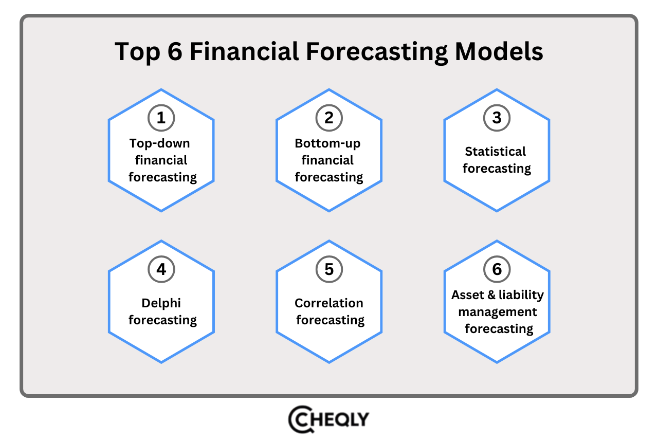 6 Financial Forecasting Models Every Business Should Understand | Cheqly