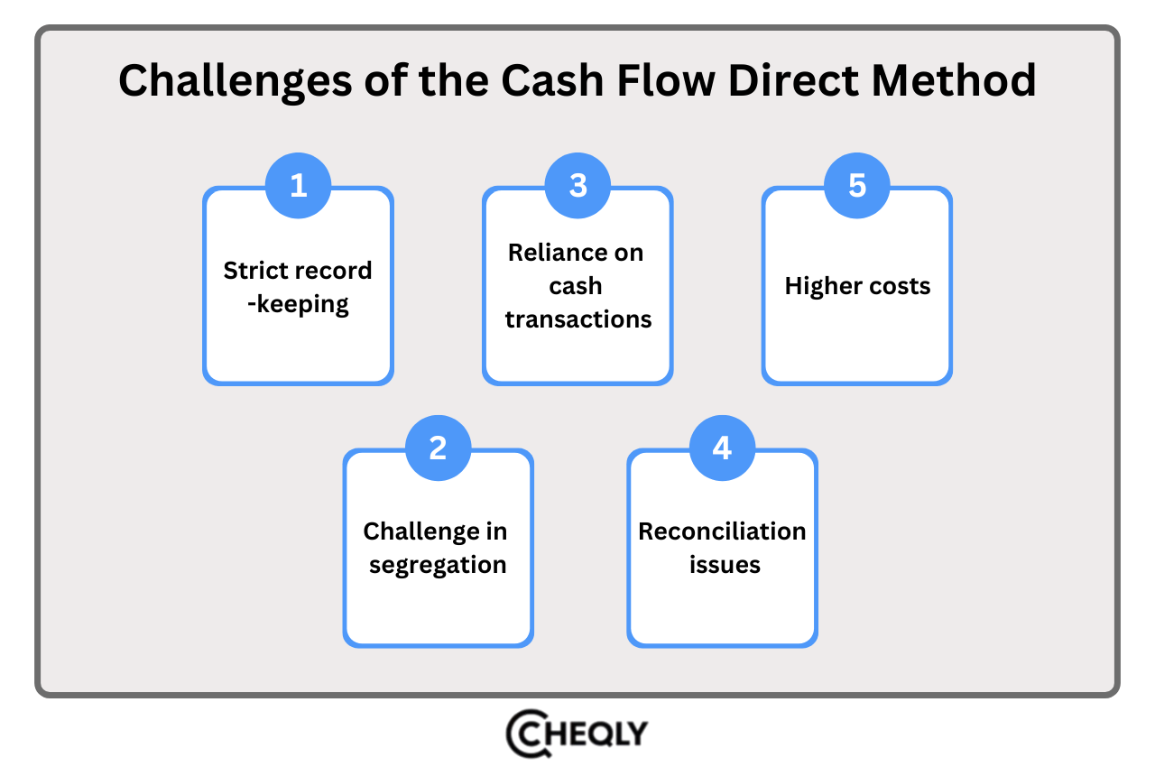 Cash Flow Direct Method: A Guide with Steps and Example | Cheqly