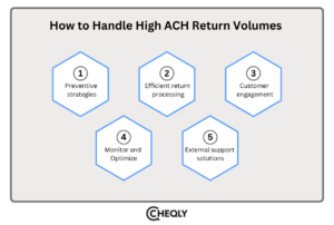 What is an ACH Return? How to Manage Them | Cheqly