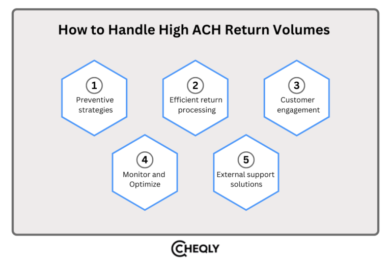 What is an ACH Return? How to Manage Them | Cheqly