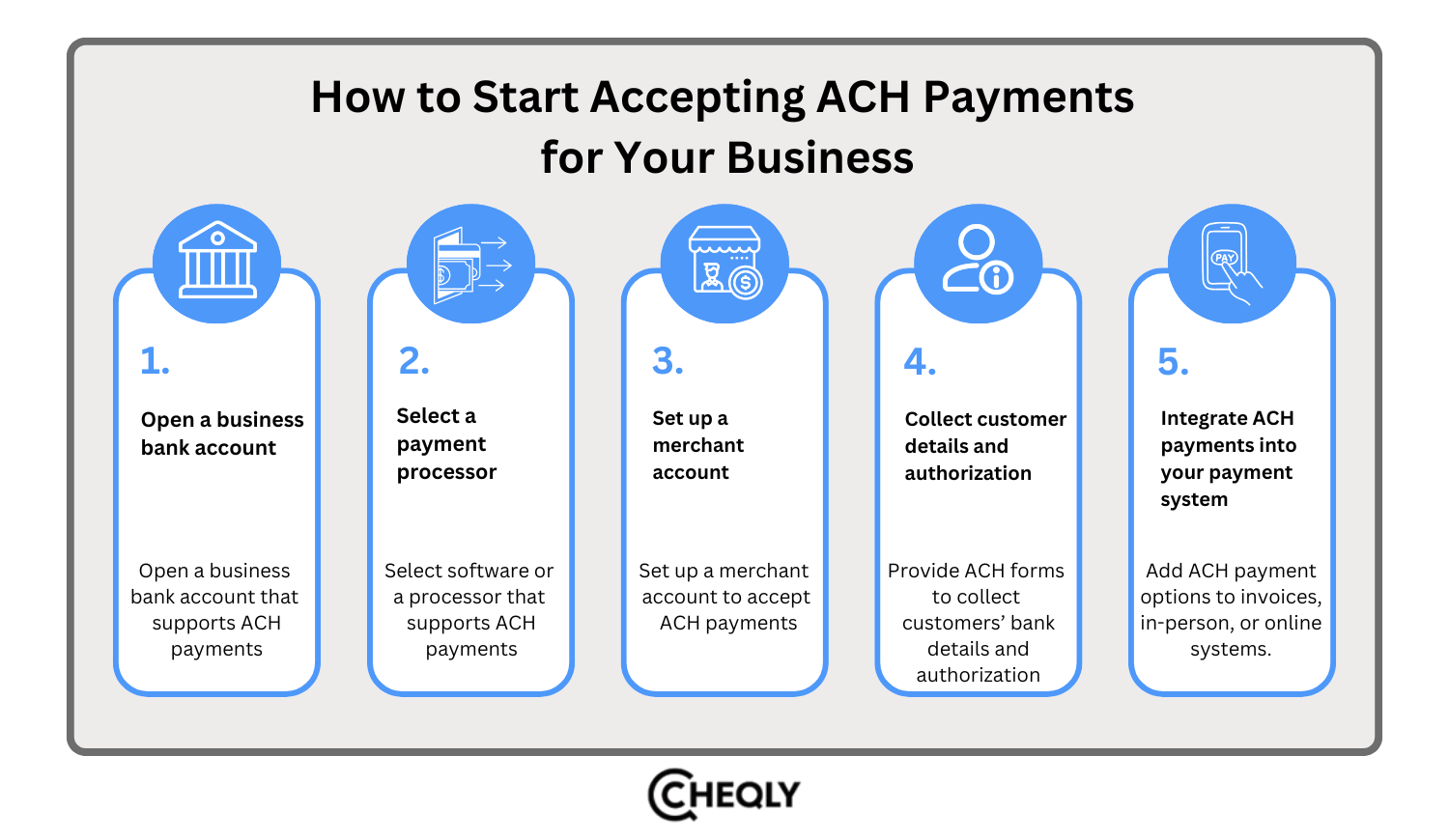How Businesses Can Start Accepting ACH Payments | Cheqly