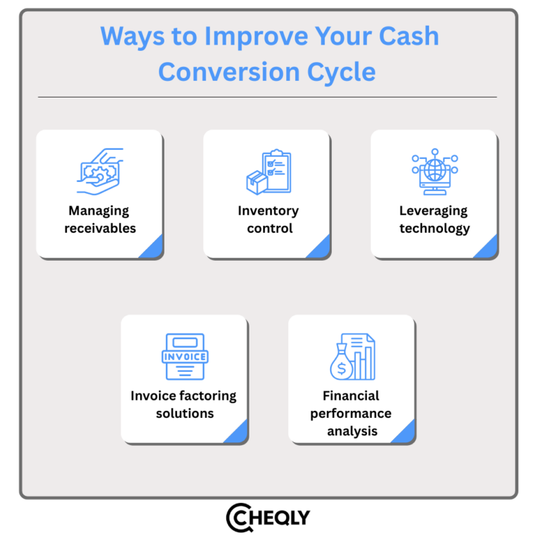 Cash Conversion Cycle: How to Calculate and Improve It | Cheqly