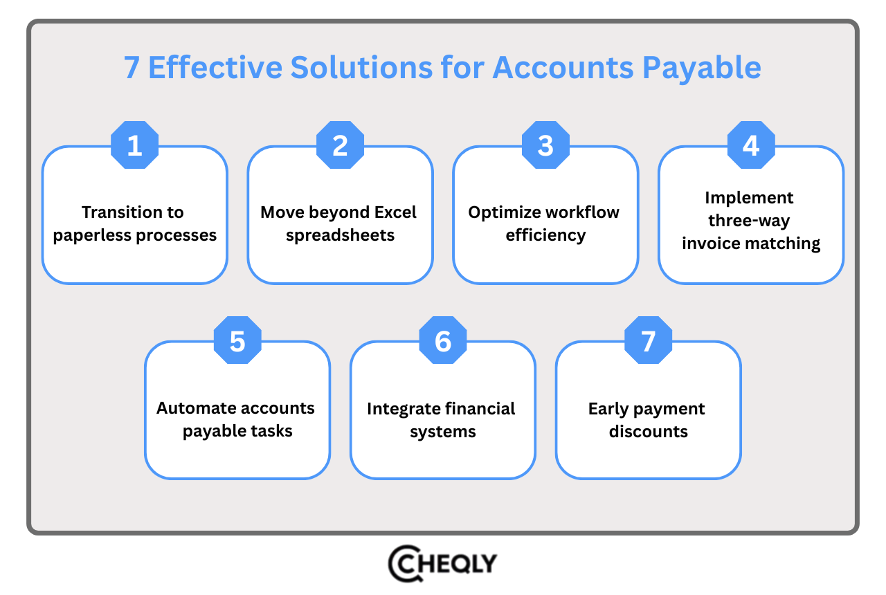 Common Accounts Payable Challenges and How to Solve Them | Cheqly