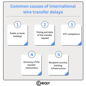 How to Trace an International Wire Transfer | Cheqly