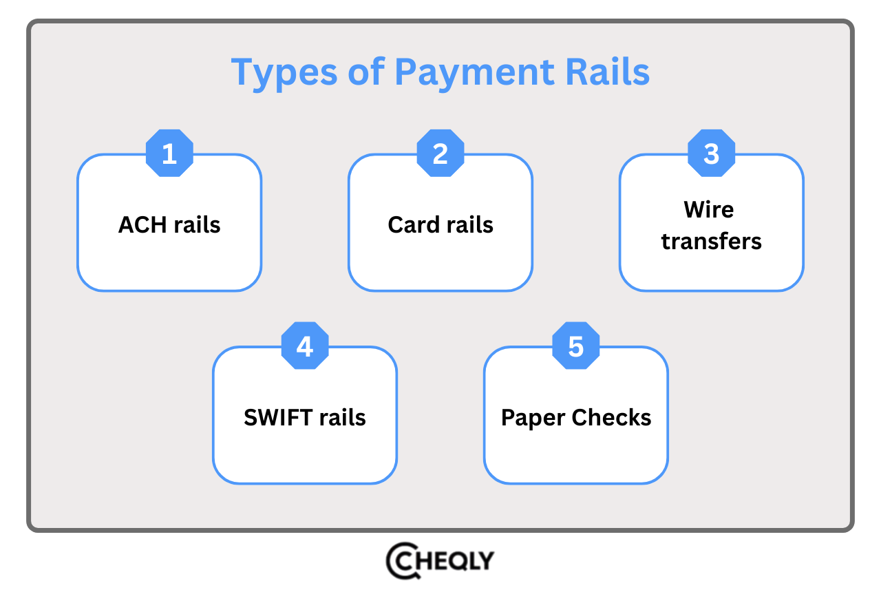 What Is a Payment Rail? How It Works and Which One to Choose | Cheqly