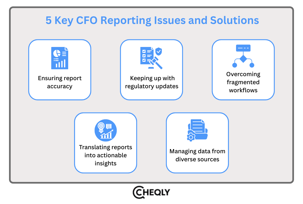 Top 5 CFO Reporting Challenges and How to Tackle Them | Cheqly