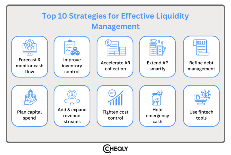 10 Practical Ways to Enhance Business Liquidity Management | Cheqly