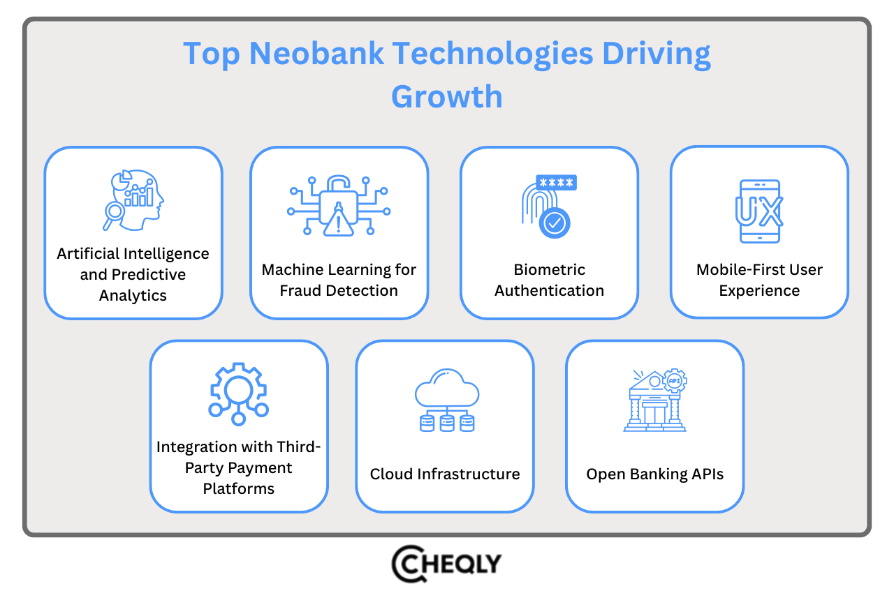 Rise of Neobanks: What US SMEs Should Know in 2026 | Cheqly