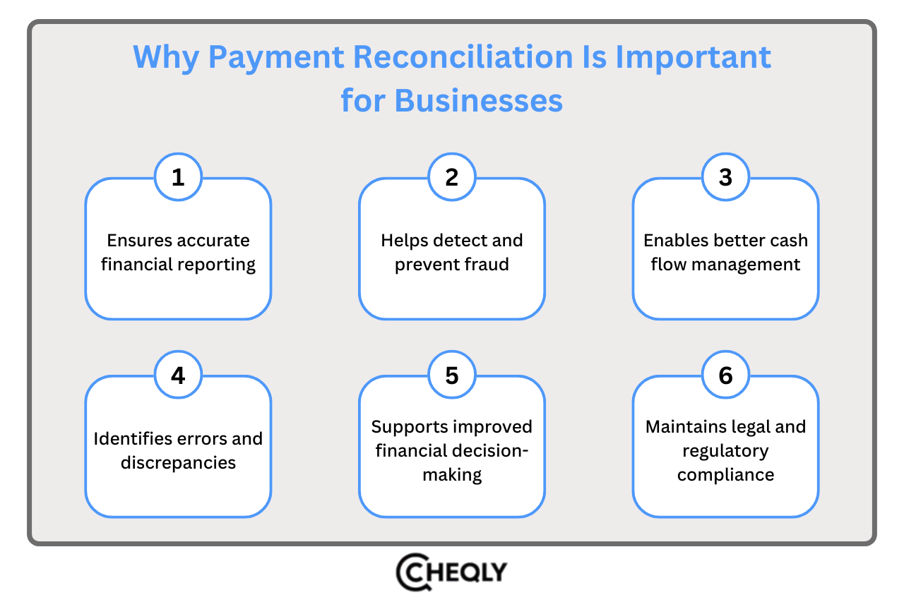 Payment Reconciliation: What It Is and How It Works | Cheqly