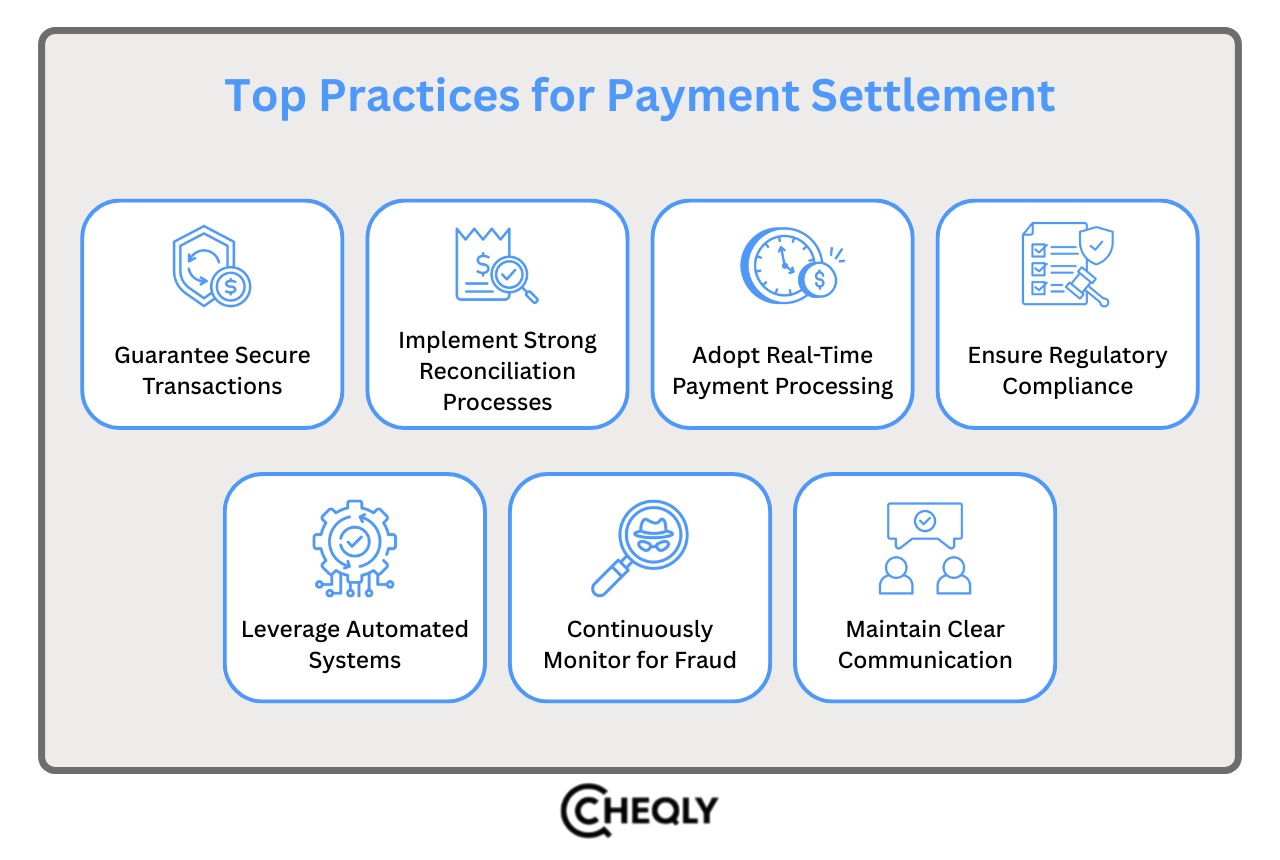 How Payment Settlements Work and How Long They Take | Cheqly