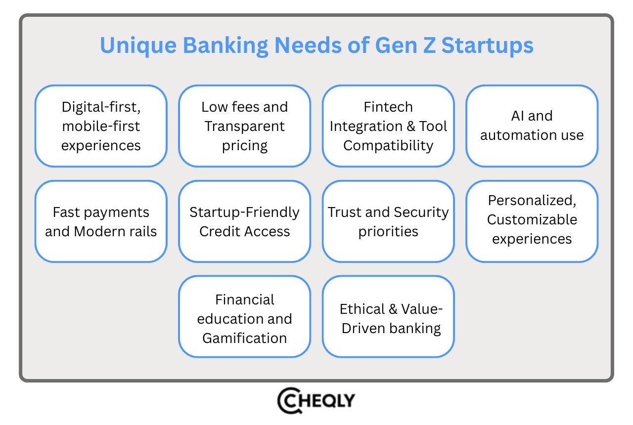 Gen Z Startups in the US: Banking Preferences and Trends | Cheqly