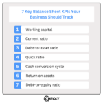 7 Important Balance Sheet KPIs for Your Business | Cheqly