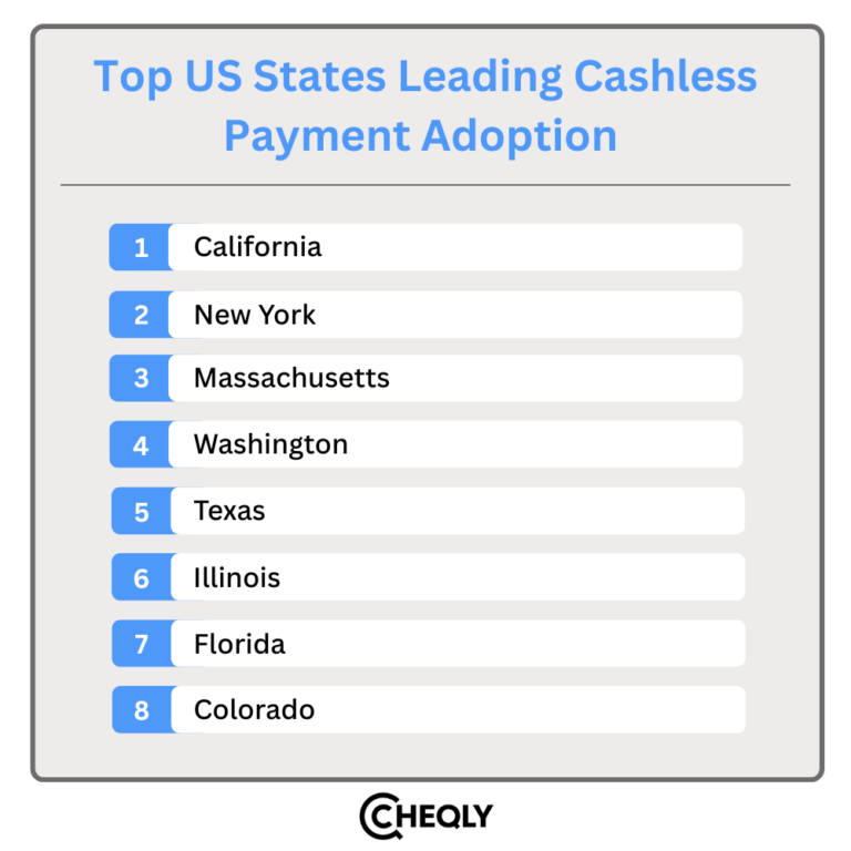 Cashless Payments in the US: Trends & Insights for SMBs | Cheqly