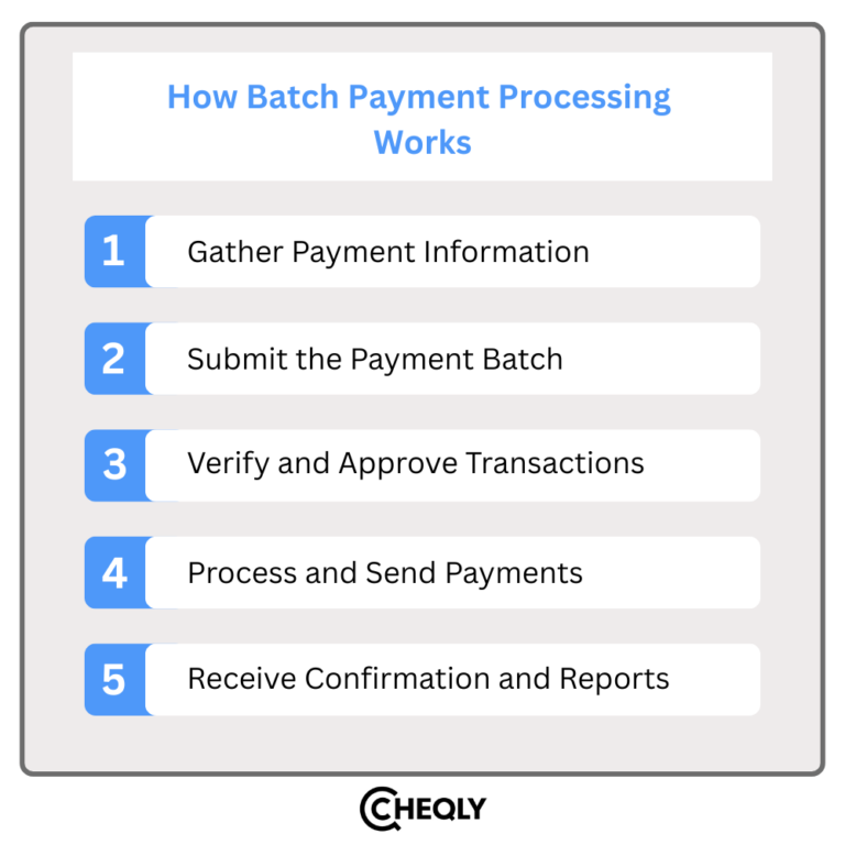 Batch Payment Processing: What You Should Know | Cheqly