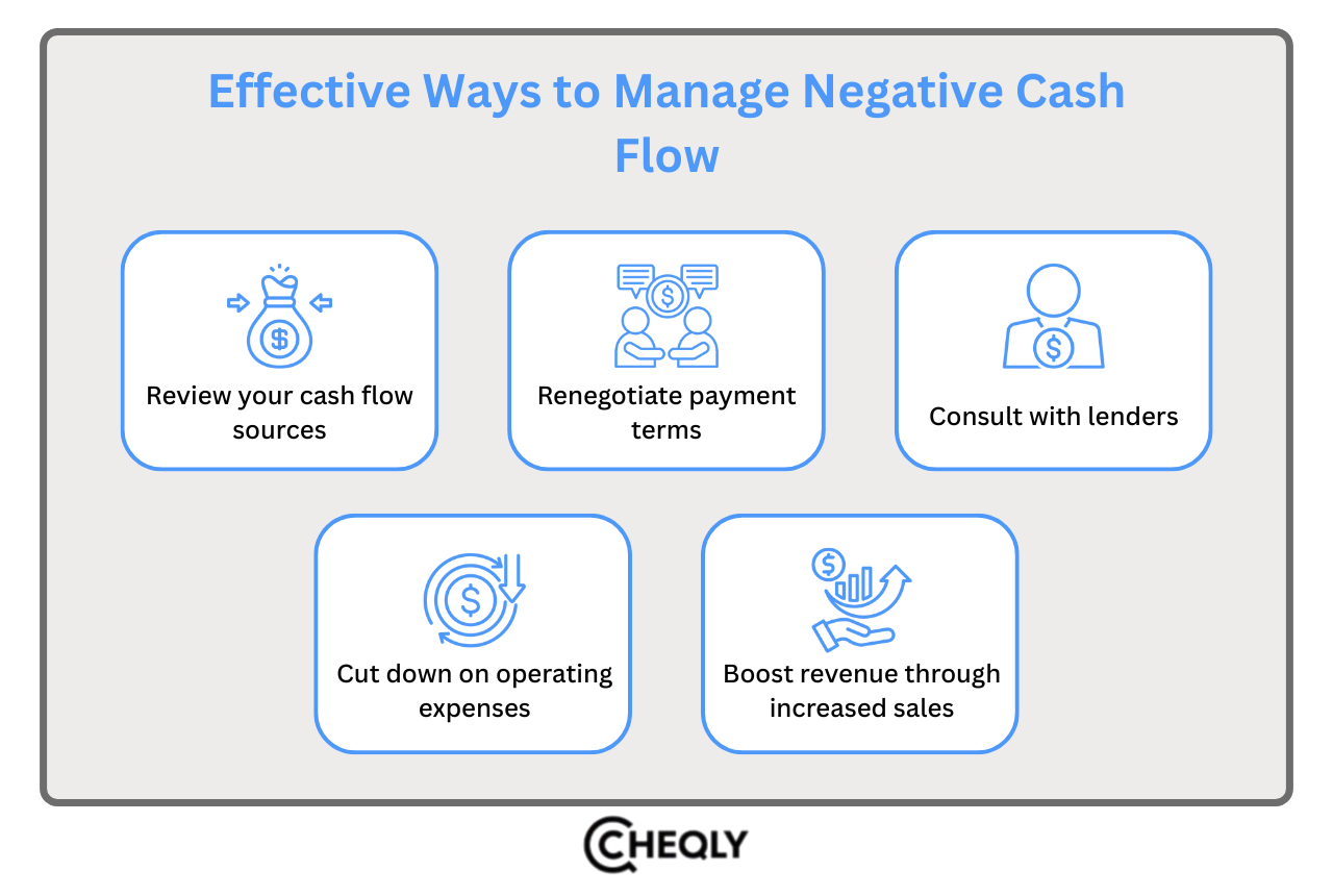 What Is Negative Cash Flow? 5 Ways to Manage It | Cheqly