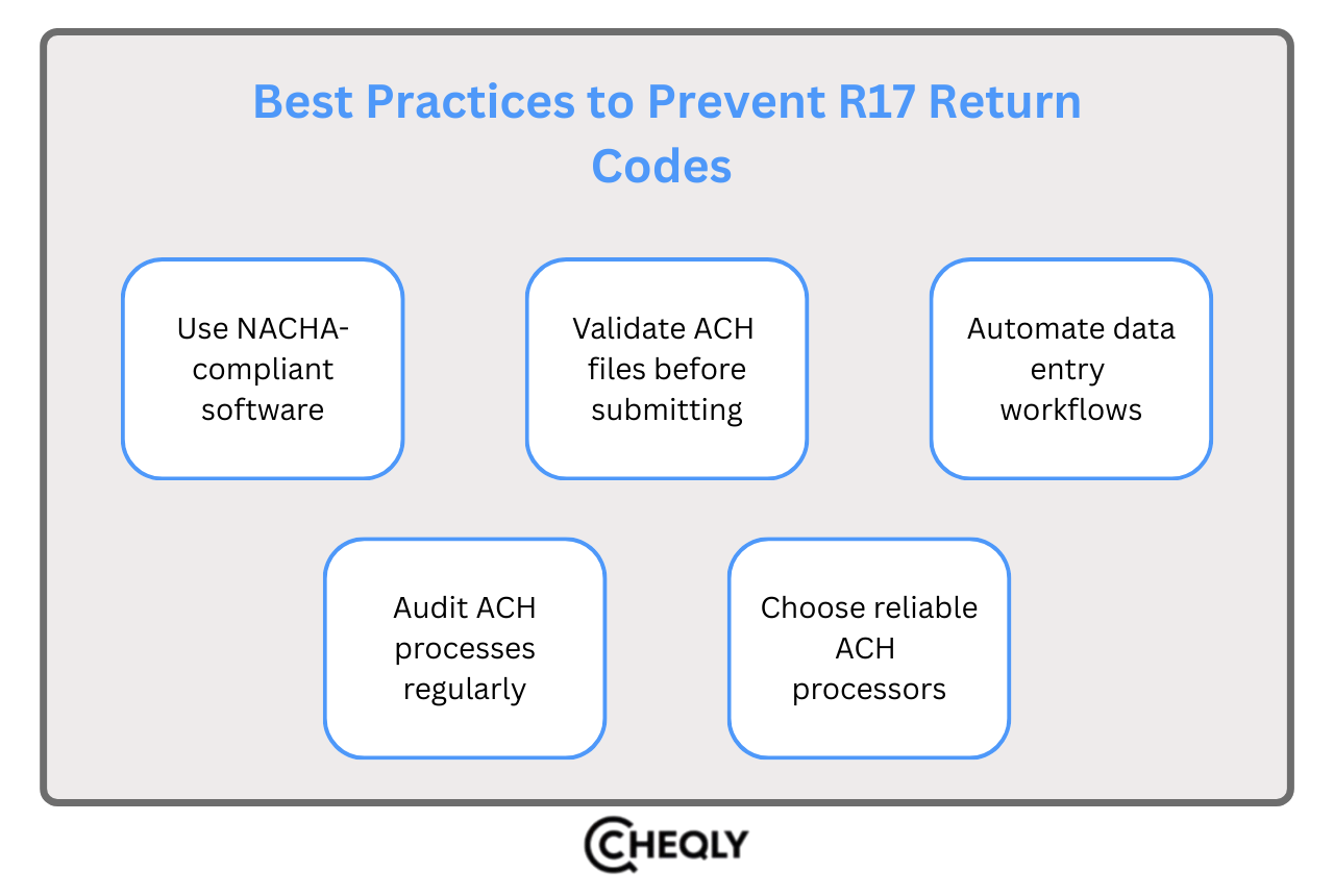 R17 ACH Return Code: Reasons and How to Fix It | Cheqly