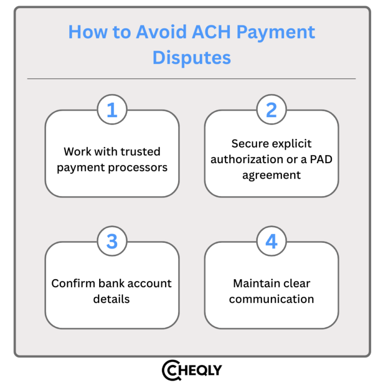 Understanding ACH Disputes: A Merchant’s Handbook | Cheqly