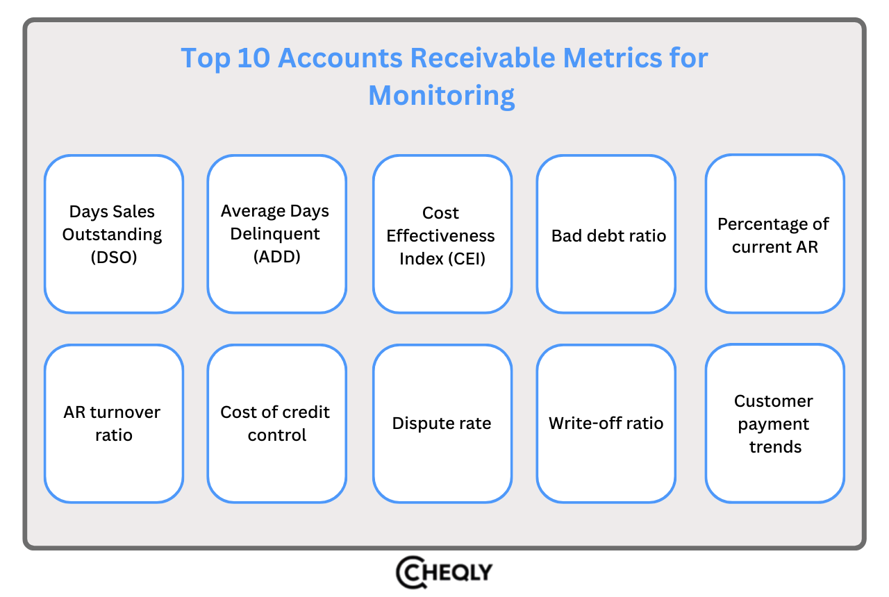 Top 10 Accounts Receivable Metrics and KPIs for Better Cash Flow | Cheqly